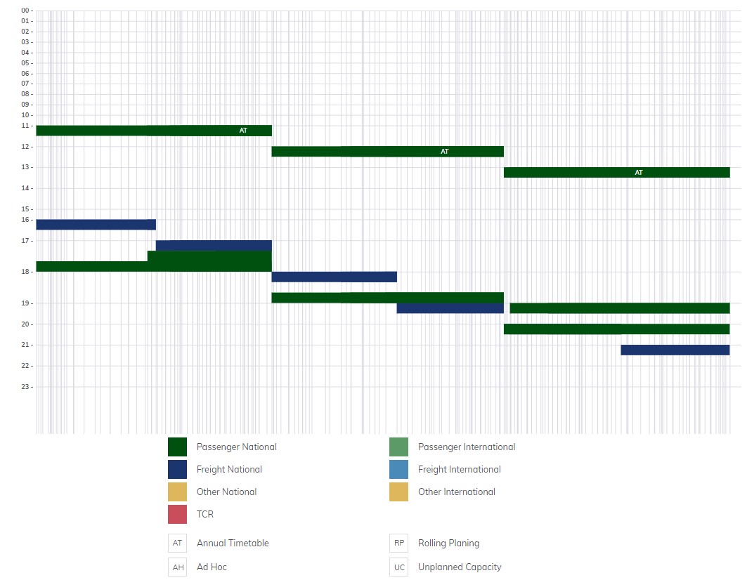 Documentation | TTR ECMT